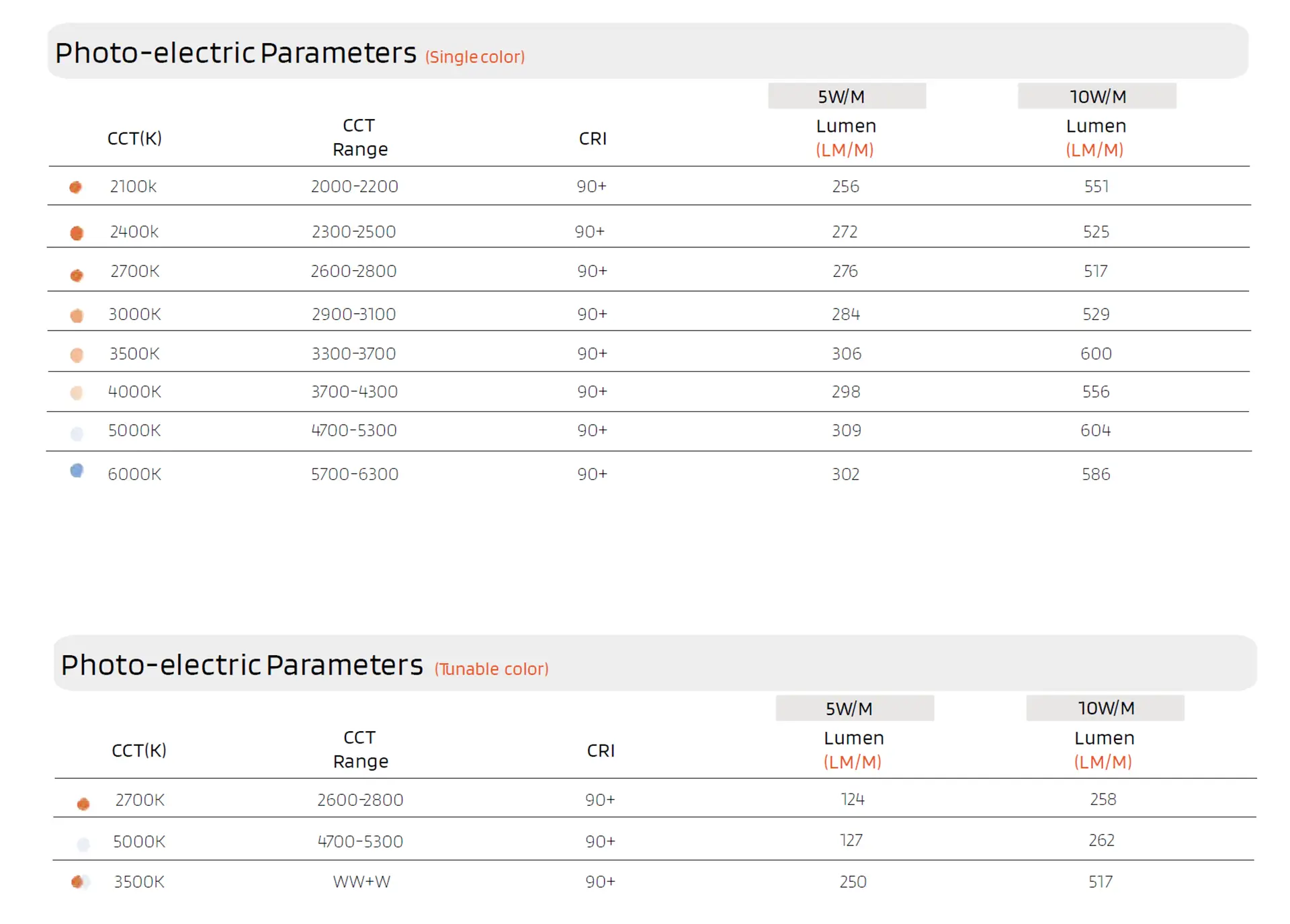 360 Degree Round LED Neon Flex - R25 - ESSENLED